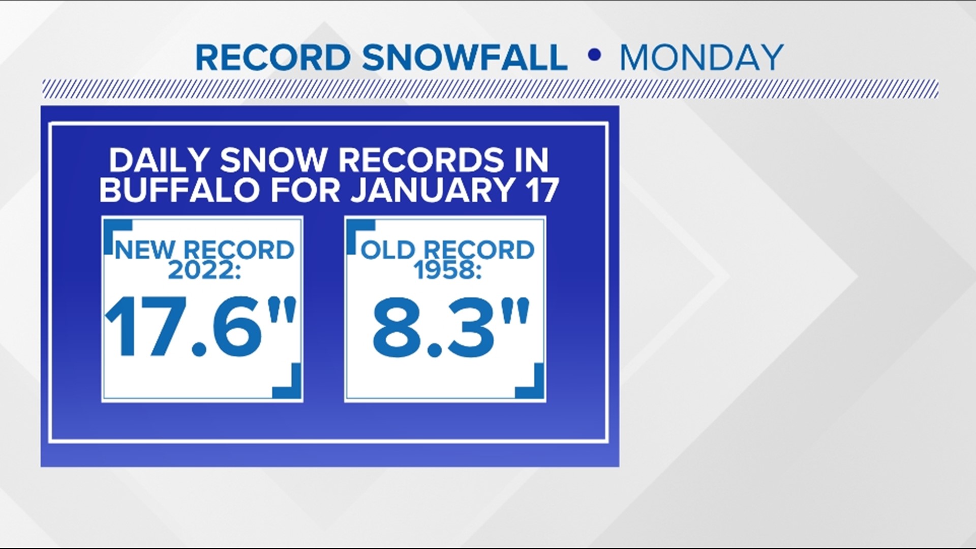 Record snowfall set at Buffalo Airport for second time this January ...
