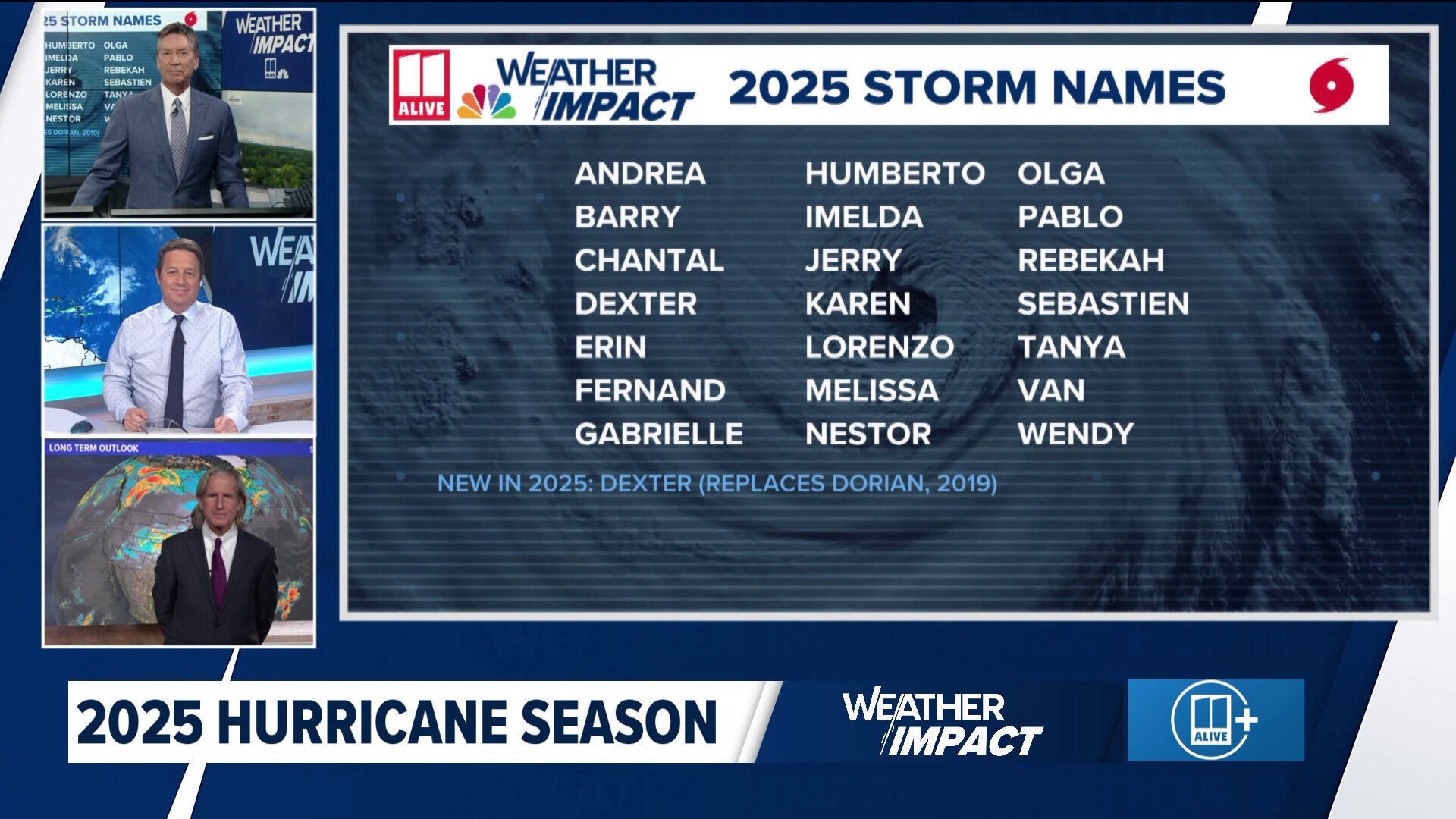 Channel 2 weather radar: Snow is on the way | wgrz.com